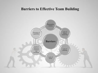 Team building | PPTX