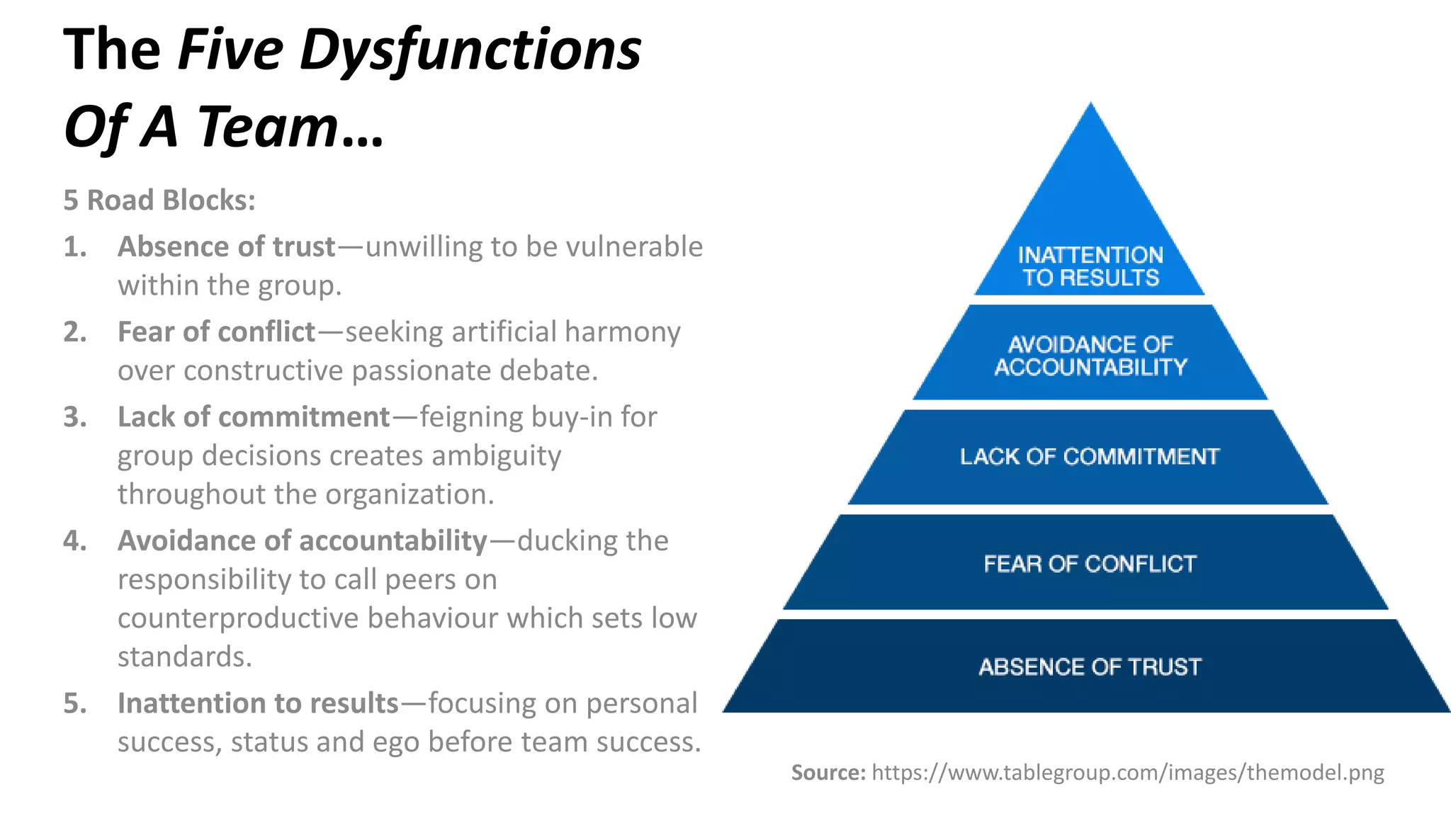 How To Build Highly Functional Teams | PPTX