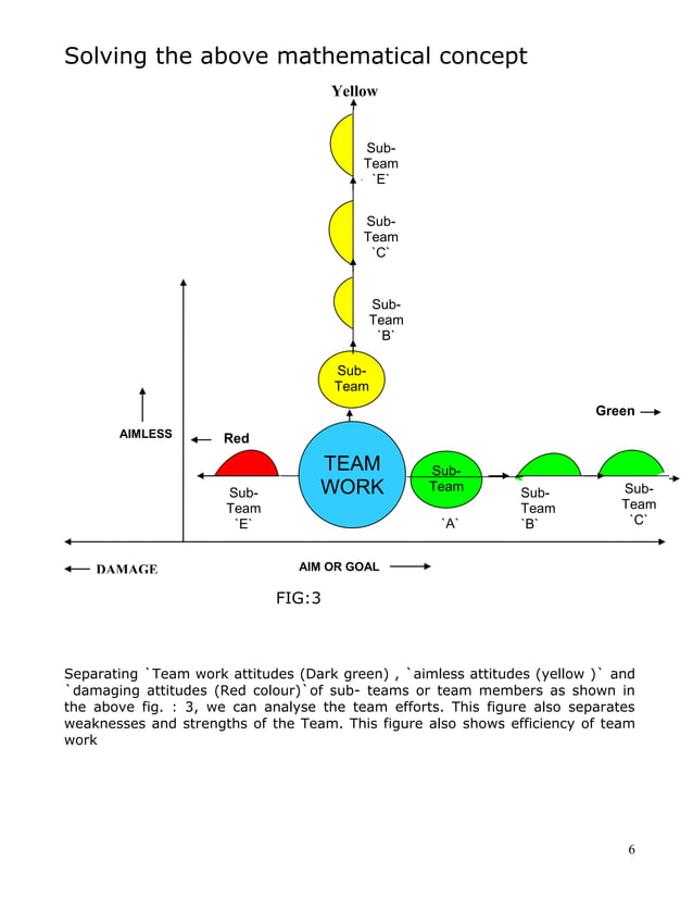 Team building a case study