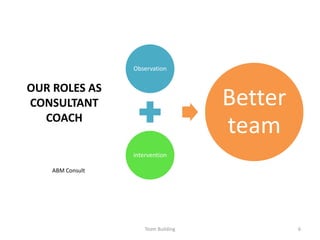 Team building - a performance based dynamic process | PPT