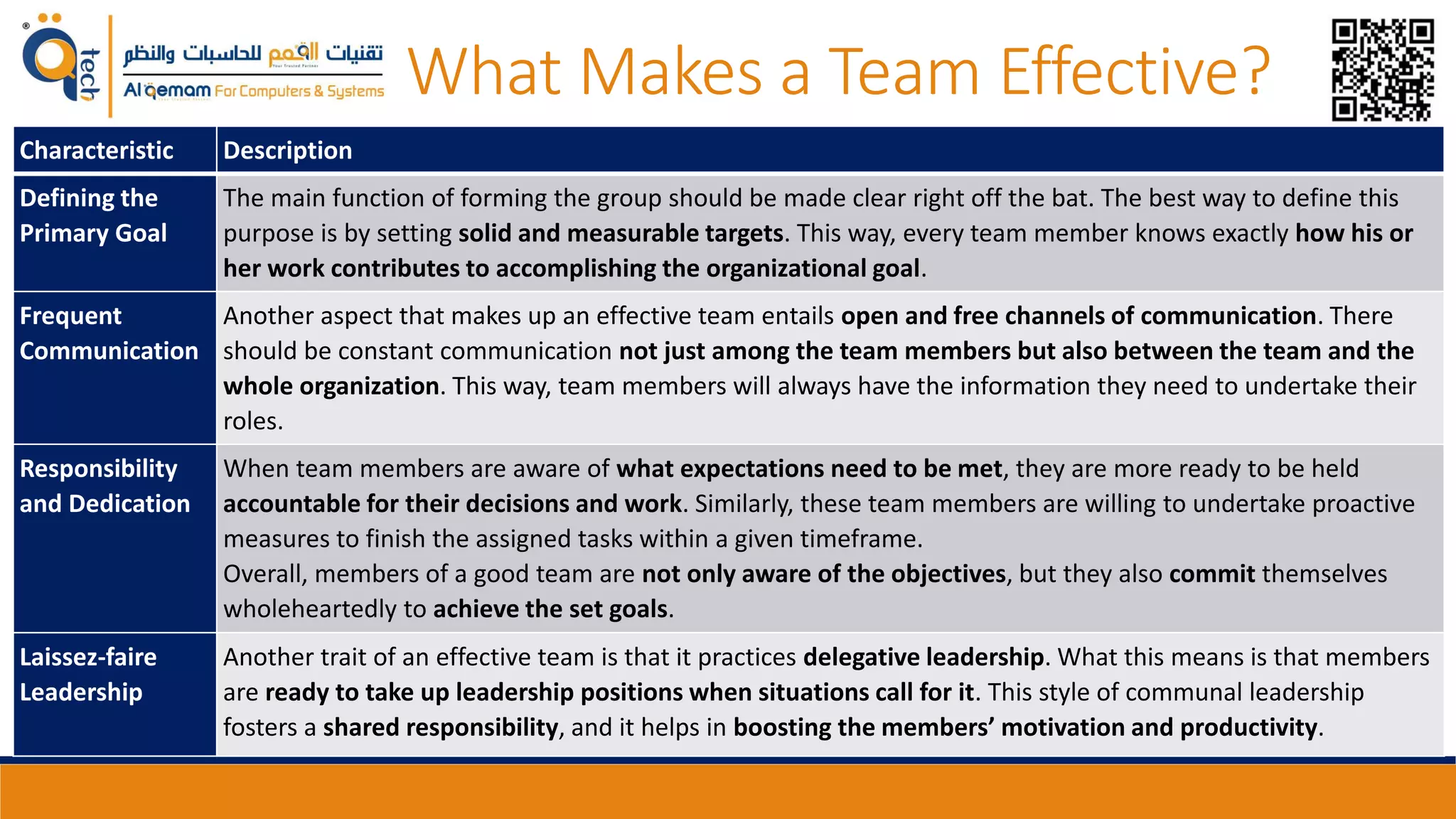 Team Building Workshop | PDF