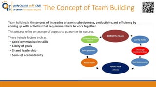 Team Building Workshop | PDF