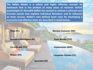 Teambuilding - Meredith Belbin framework and application | PPT