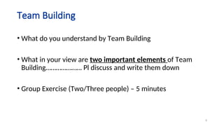 Team Building process-PPS Course-May-23.ppt