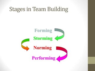 Team Building | PPTX | Sports