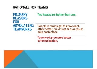 Team building and teamwork | PDF