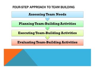 Team building and teamwork | PDF