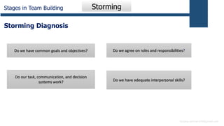 Team building and team work | PPTX