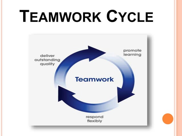 Team building and teamwork | PPT