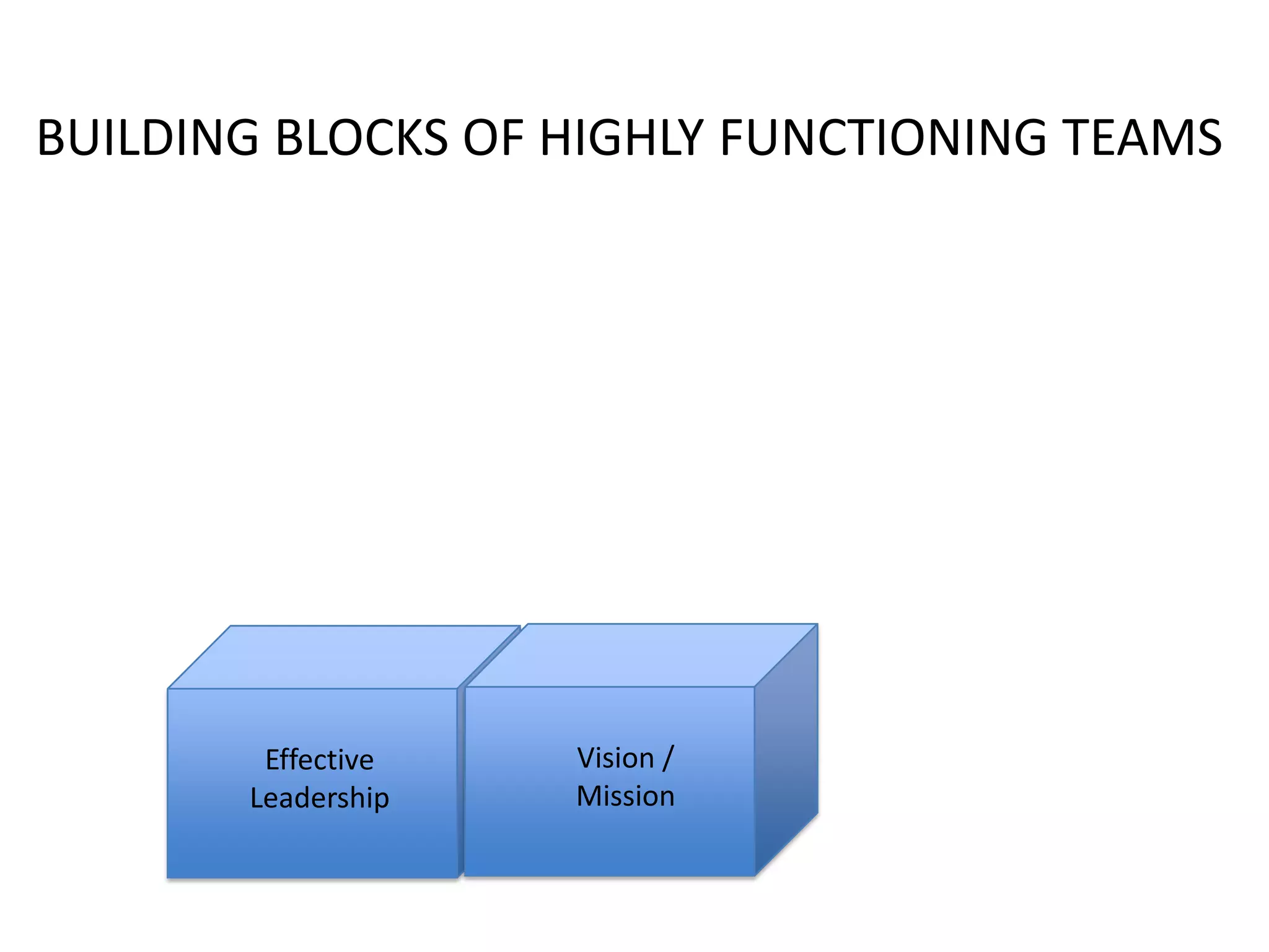 Team Building Blocks | PPTX