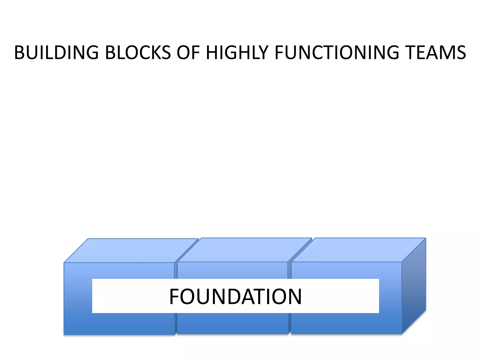 Team Building Blocks | PPTX | Civil Engineering Industry | Industries