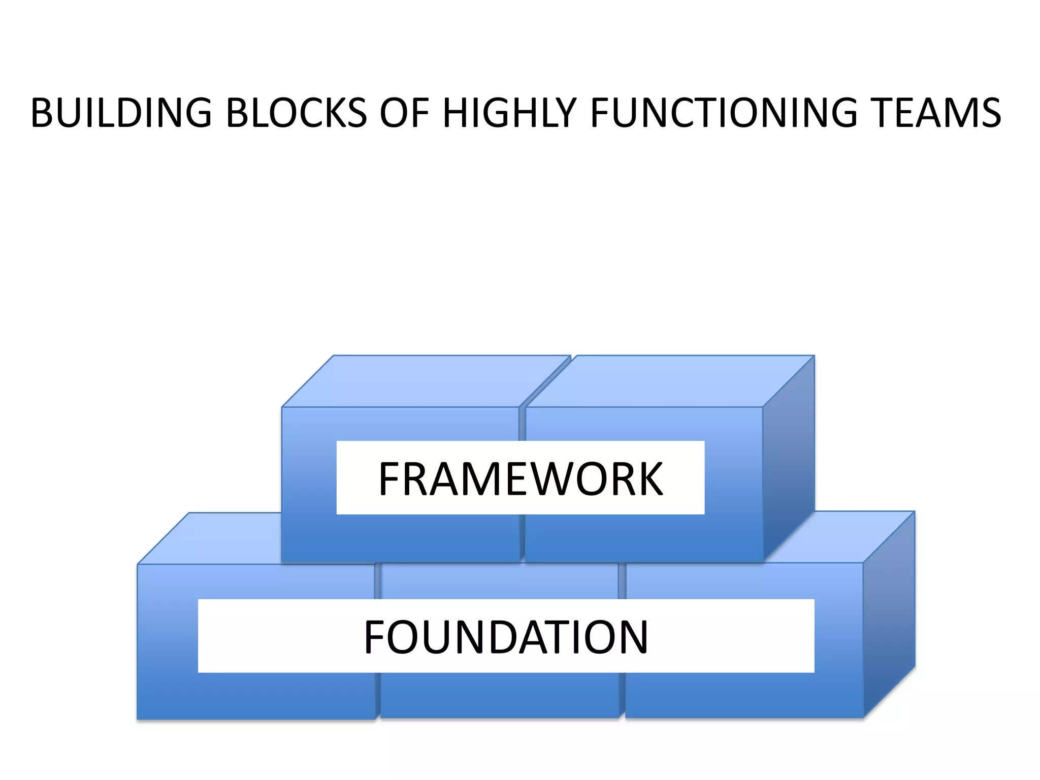Team Building Blocks | PPTX | Civil Engineering Industry | Industries