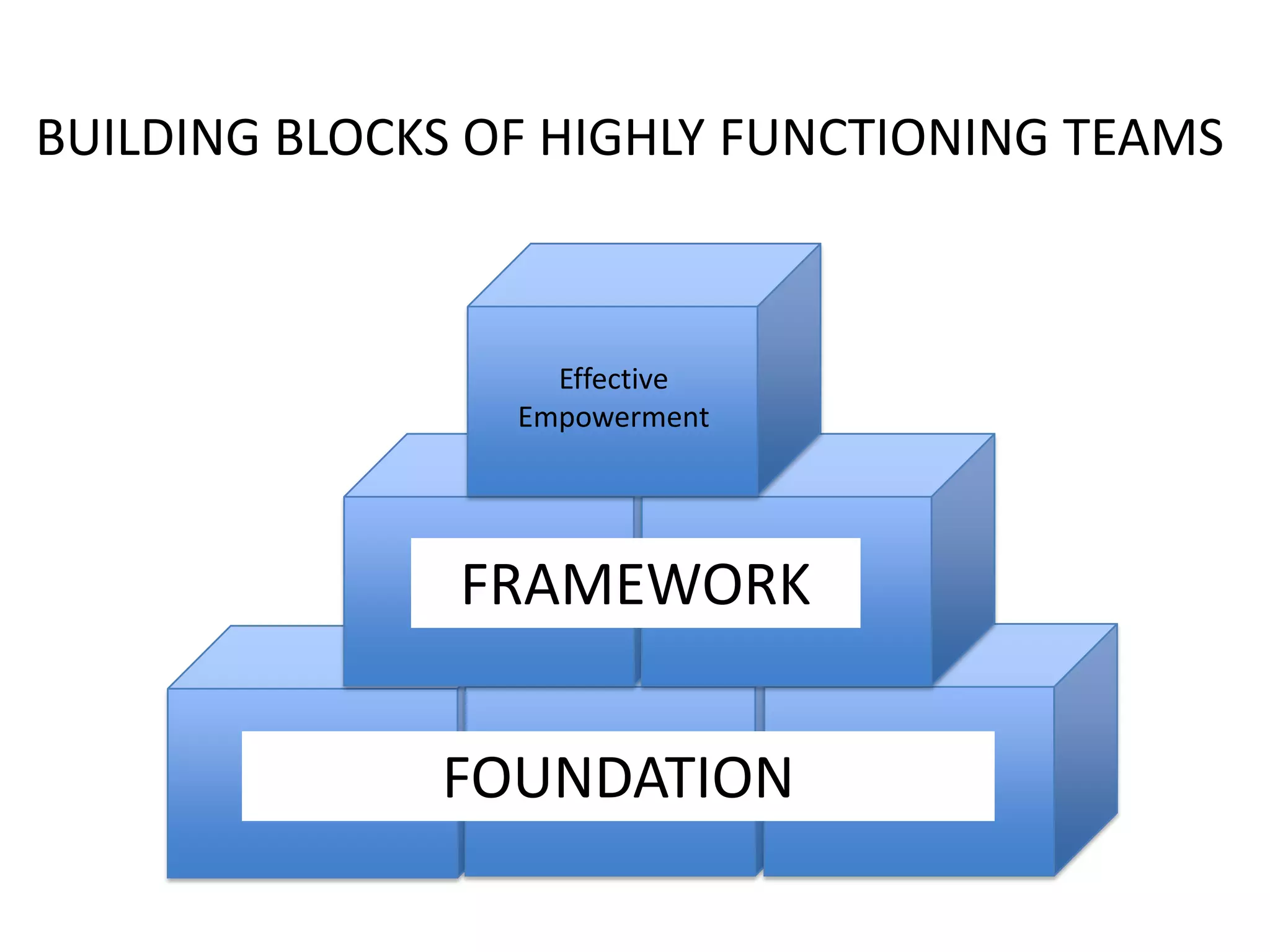 Team Building Blocks | PPTX
