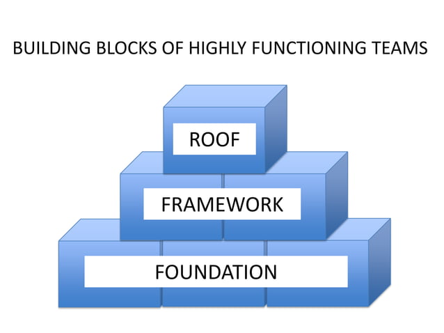 Team Building Blocks | PPTX | Civil Engineering Industry | Industries