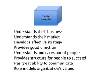 Team Building Blocks | PPT