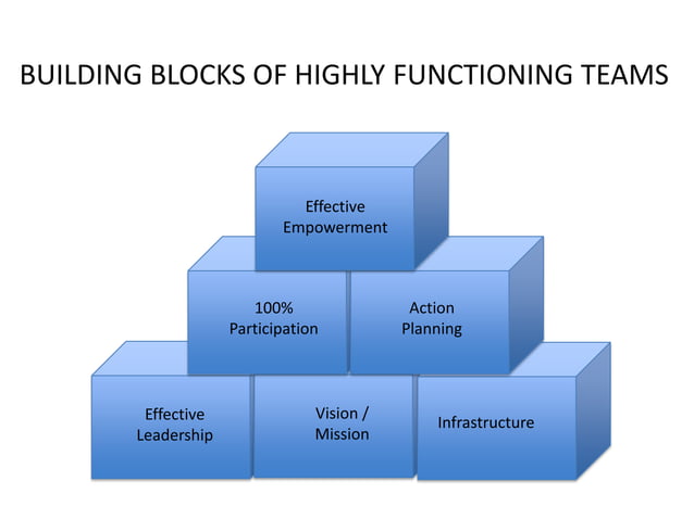 Team Building Blocks | PPTX | Civil Engineering Industry | Industries