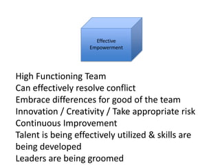 Team Building Blocks | PPT