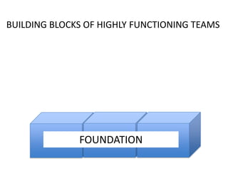 Team Building Blocks | PPTX