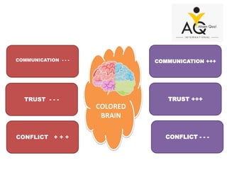 Team Building & Colored Brain updated 16-03-2020.pptx | Artificial ...