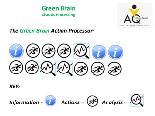 Team Building & Colored Brain updated 16-03-2020.pptx