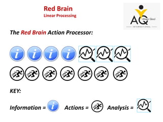 Team Building & Colored Brain updated 16-03-2020.pptx