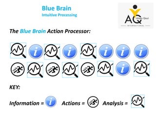 Team Building & Colored Brain updated 16-03-2020.pptx