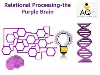 Team Building & Colored Brain updated 16-03-2020.pptx