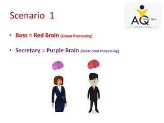 Team Building & Colored Brain updated 16-03-2020.pptx
