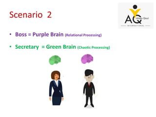 Team Building & Colored Brain updated 16-03-2020.pptx