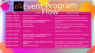 TEAM BUILDING IN EVENTS MANAGEMENTS 2.pptx