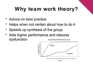 Fundamentals of teamwork | PPT