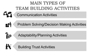 Team Building | PPTX