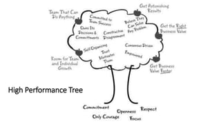 Team building in agile teams make sense, but WHY? | PPTX