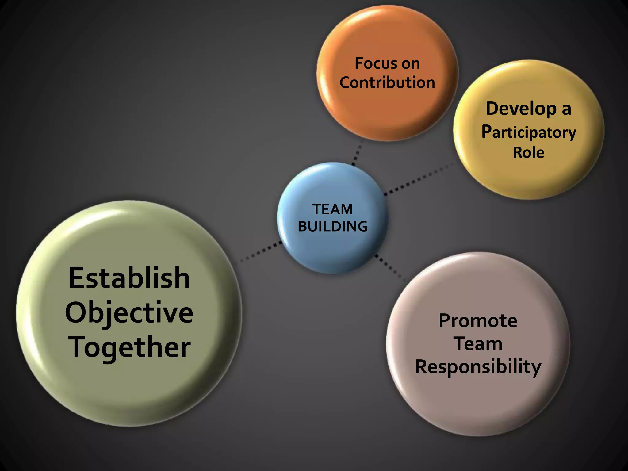 Team Building Presentation | PPSX