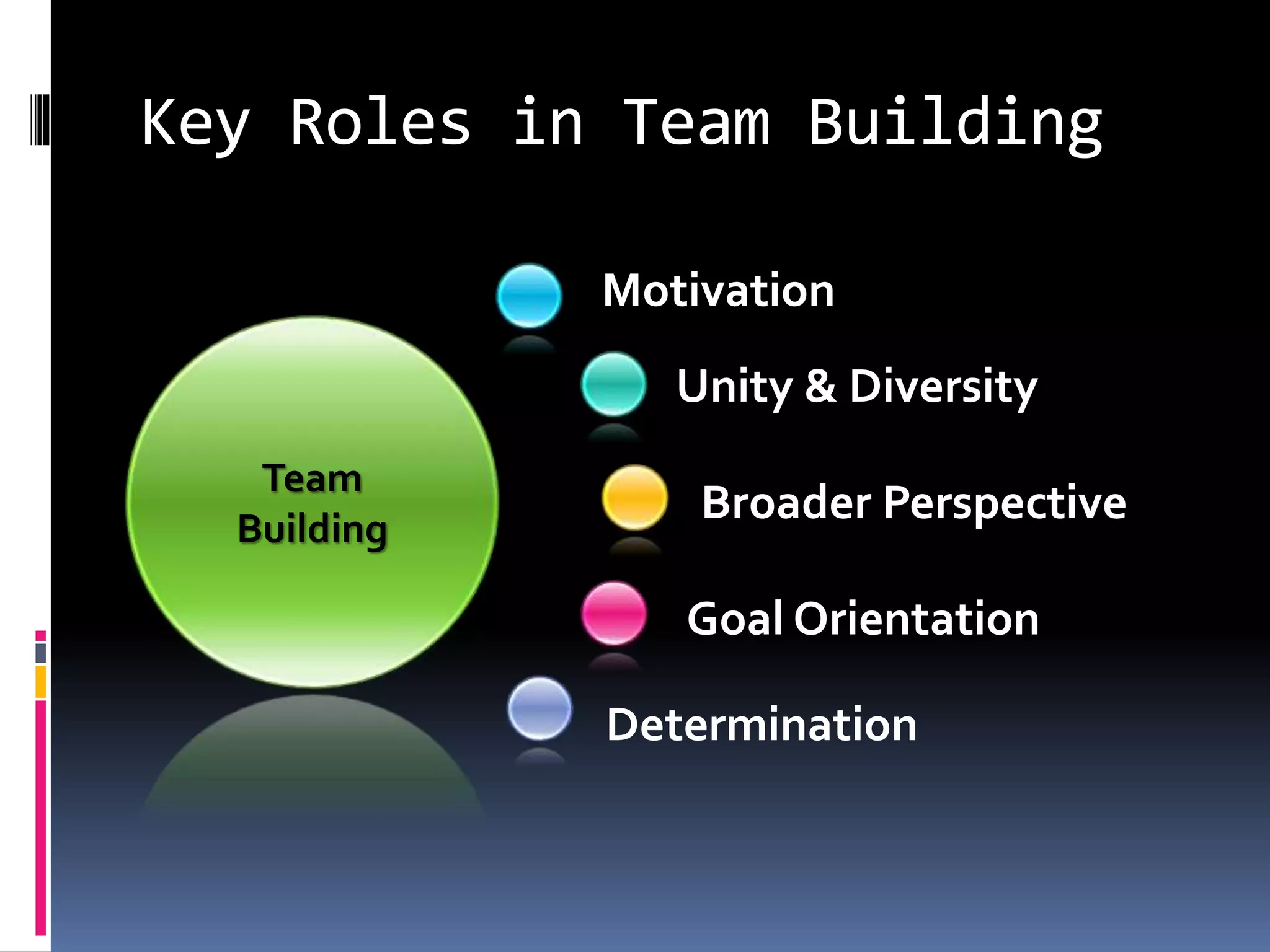 Team Building Presentation | PPSX