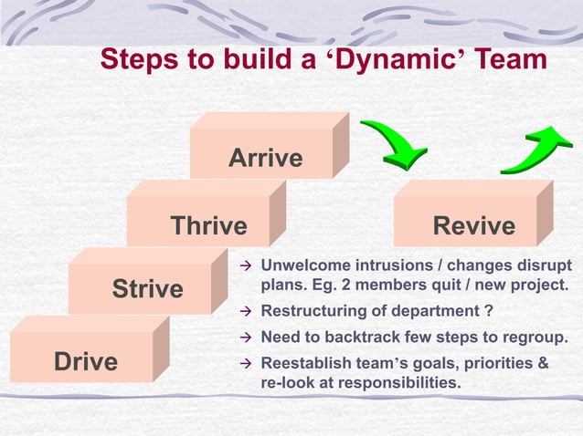 TEAM BUILDING LEADERSHIP SKILLS FOR STUDENTS.ppt