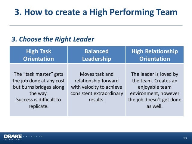 7 Steps To Building And Sustaining High Performing Teams