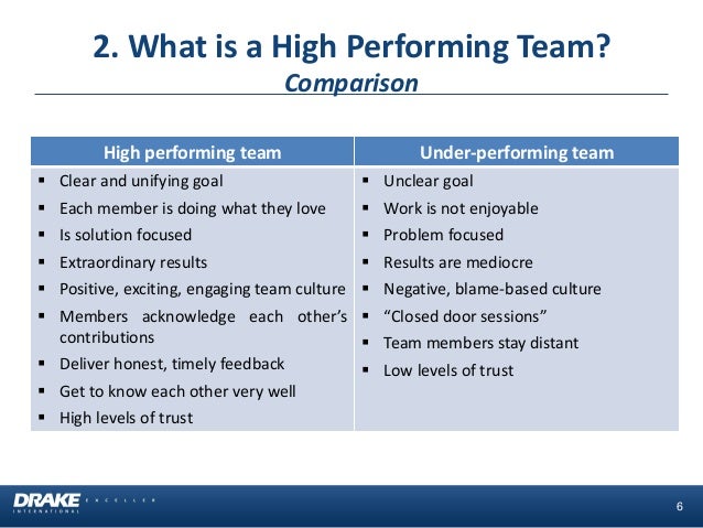 Team Building Magic: The Secret to High Performing Teams