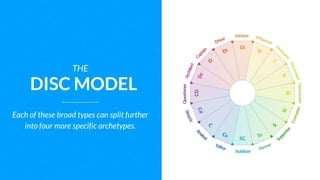 Team Building Presentation | PPT