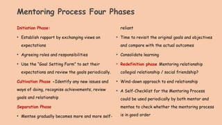 Team building ,Monitoring & Mentoring process ppt.pptx