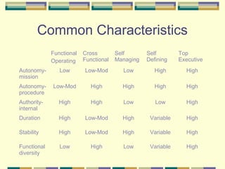 Team building _norms_108 | PPT