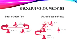 Team building placement_program | PPTX