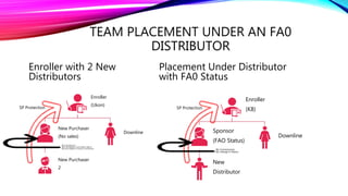 Team building placement_program | PPTX