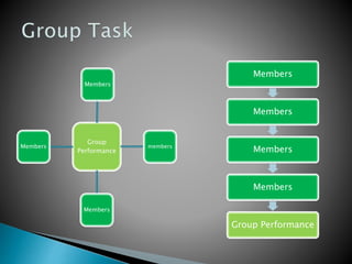 Team building powerpoint | PPTX