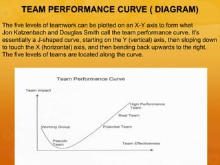 Team building | PPTX