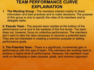 Team building | PPTX