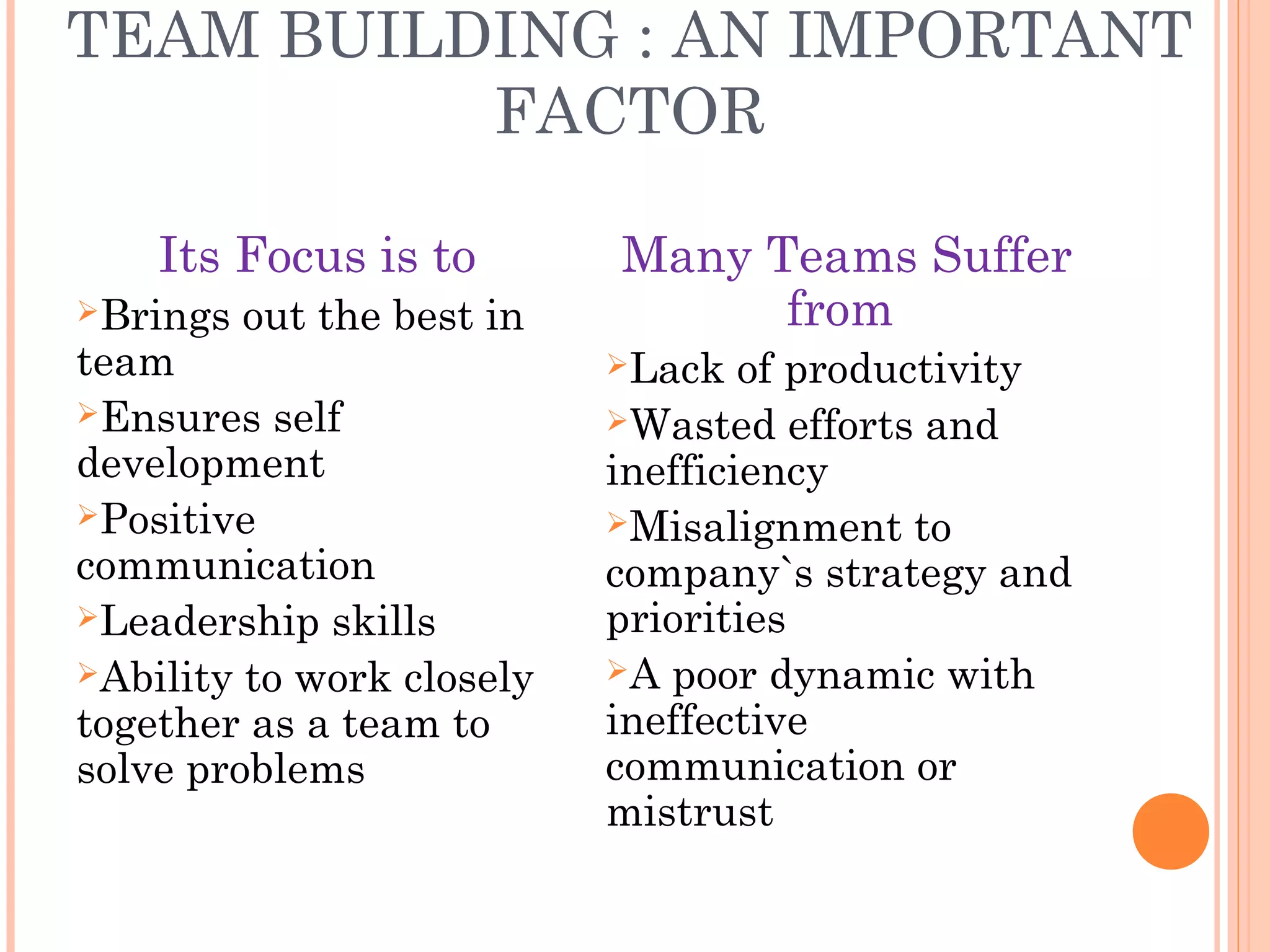 Team building ppt | PPT