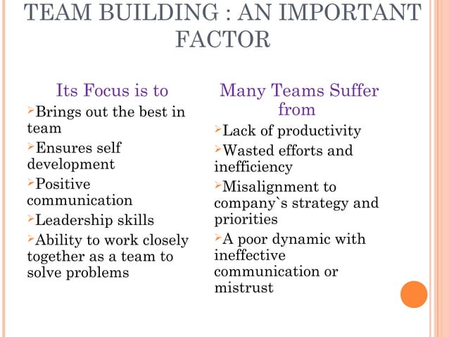 Team building ppt | PPT | Business | Business and Finance