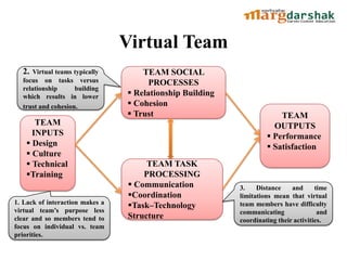 Team building | PDF