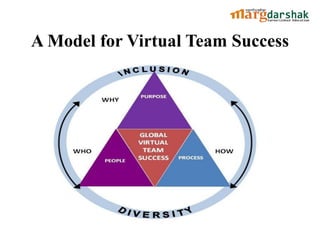Team building | PDF